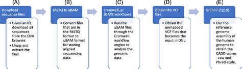 figure 1 from scalable knowledge graph construction and inference on