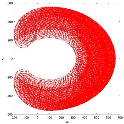 The Robots Workspace Download Scientific Diagram
