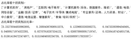 基于招聘网站的大数据专业相关招聘信息建模与可视化分析招聘可视化文章 Csdn博客