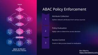 Attribute Based Access Control Fine Grained Security Management Ppt