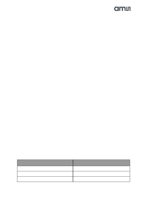 As5047p Datasheet140 Pages Amsco 14 Bit On Axis Magnetic Rotary