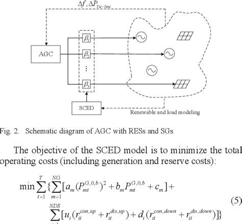 Figure 1 From A Two Stage Robust SCED Model For Power Systems With
