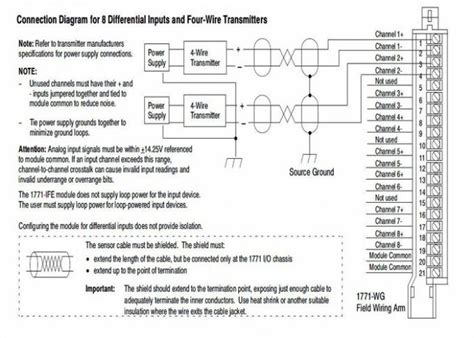 IFEK ALLEN BRADLEY LFEK C Conformal Analog Input Module FS