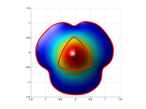 spectral theory of differential operators grupo de física matemática