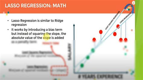 Solution Ridge Lasso Regression Studypool