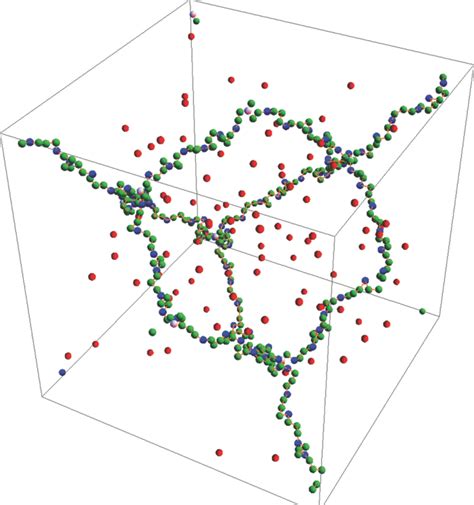 Snapshot Of The Coarse Grained Model Of Polyelectrolyte Gel Green