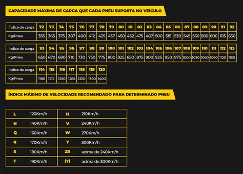 Carga E Velocidade Disemp