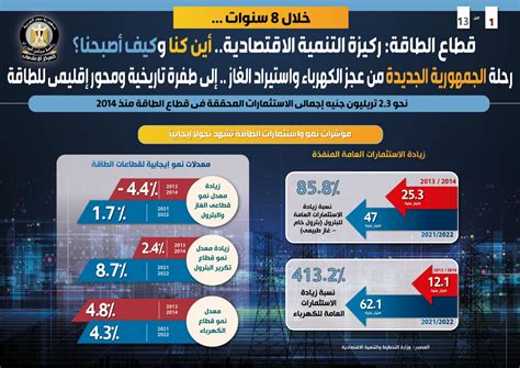 رحلة الجمهورية الجديدة من عجز الكهرباء واستيراد الغاز إلى محور إقليمي