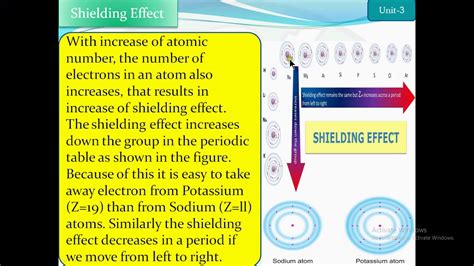 Shielding Effect Trend In Periodic Table