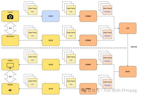 X264 和 X265 码率控制方式abr、cqp、crf 实时互动网