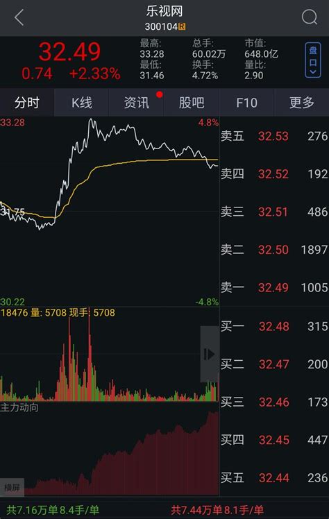 傳樂視手機將被孫宏斌從樂視致新拆出來，併入樂視移動 每日頭條