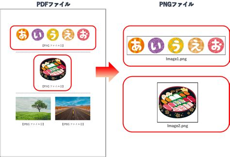 【python】pdfから画像を抽出する｜pypdf4基礎