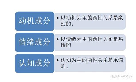 长期关系：如何拥有好的爱情？ 知乎