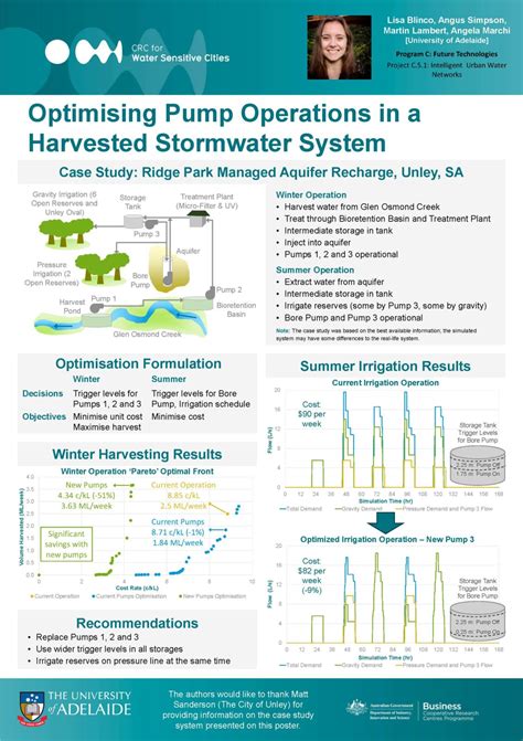 Optimising Pump Operations In A Harvested Stormwater System Crc For Water Sensitive Cities