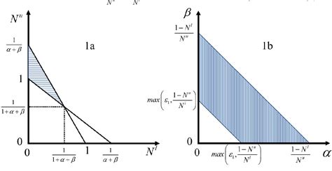 Figure 1 From A Game Theoretic Approach To Sustainizability Over Sets