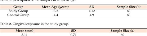 Table 2 From Is There A Correlation Between Gingival Display And
