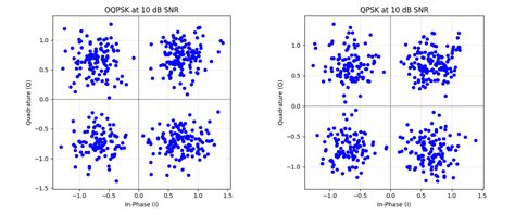 Offset Qpsk Modulation — Kaira Documentation