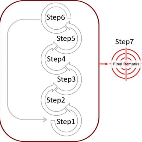 The Inductive Research Approach And Its Iterative Nature The Different Download Scientific