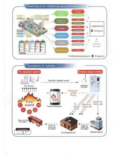 Addressable Wireless Automatic Smoke Detection System At ₹ 250000set