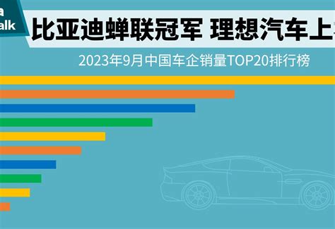2023年9月中国车企销量top20排行榜 盖世汽车资讯