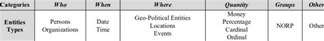 grouping of recognized entities into entity types download