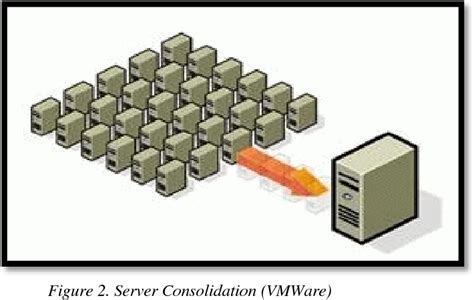 Figure 2 From Implementation Of Virtualization In Data Centers To Increase Proficiency And