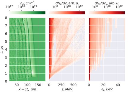 simulation results for a gaussian laser pulse with a duration of 50 fs