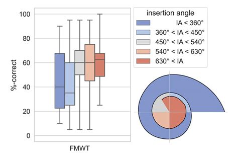9 Reasons Why Cochlear Implant Electrodes Matter Med El Professionals Blog