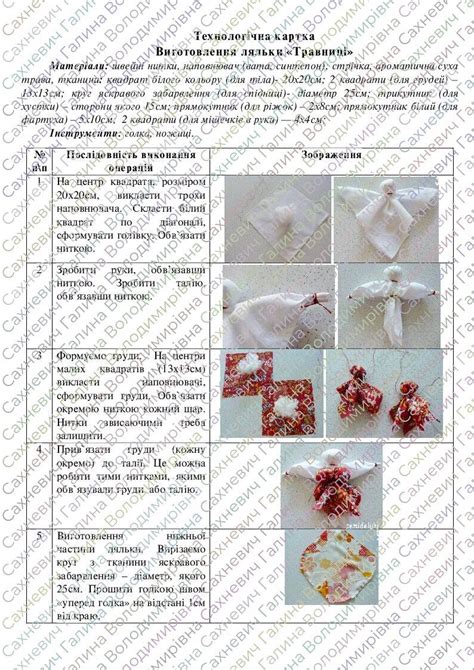 Технологічна картка виготовлення ляльки Травниця Інші методичні