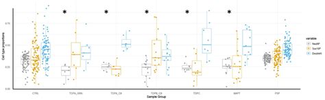 Brain Cell Type Proportion Estimates Derived From Bulk Dna Methylation Download Scientific