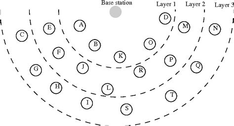 Figure 31 From Congestion Avoidance Energy Efficient Mac Protocol For