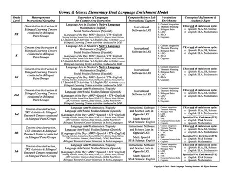 Elementary Model Dual Language Training Institute