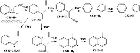 Pathway Iv The Reaction Of Phenyl Radical With The C⁴ Radical Of