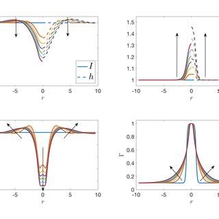 Nondimensional axisymmetric solutions for v 15 µm min R I 0 1 mm Download Scientific