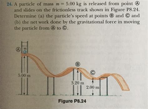 solved a particle of mass m 5 00 kg is released from point