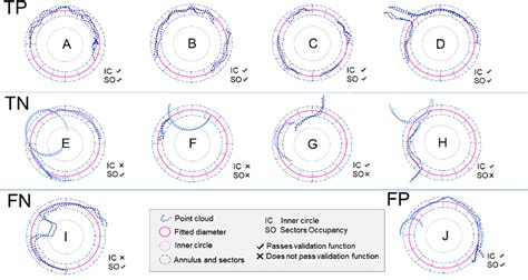 Algorithm For Diameter Estimation Performance When Labeling Sections Download Scientific