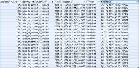 Nginx Gcp Load Balancer Failedtoconnecttobackend For Concurrent