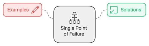 Lets Dive To Design Patterns I Promise To Be The Most Detailed By