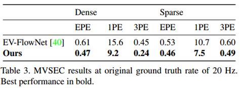 The Experiments Results Given In The Paper · Issue 4 · Uzh Rpge Raft