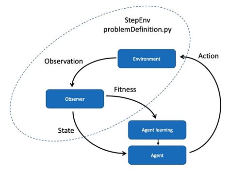 Ecode Problem Definition Hyperlect