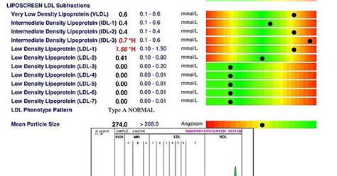 Ldl Subfractions Album On Imgur