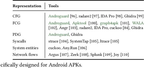 figure 1 from a survey on malware detection with graph representation