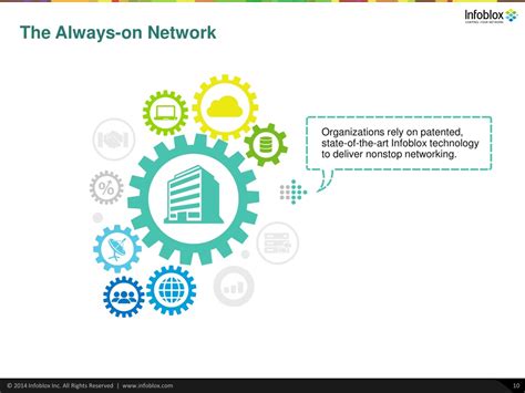 Ppt Control Your Network For Continuous Availability Infoblox Powerpoint Presentation Id