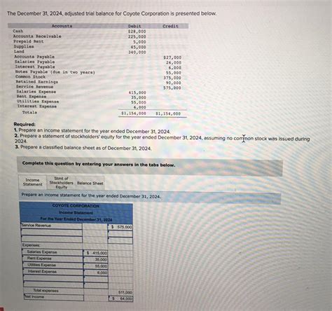 Classified Income Statement