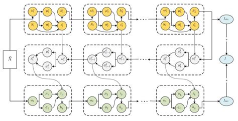 Learning Systems And Cybernetics Group On Linkedin Deeplearning