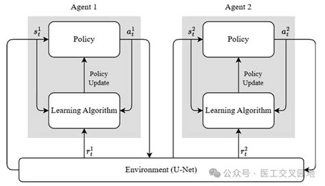 北京航空航天大学的张伟昊等人提出了一种基于多智能体强化学习的动态多目标优化算法 知乎