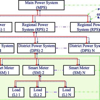 Single Source Power System Structure Download Scientific Diagram