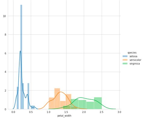 iris数据集 测试集 iris数据集的探索性数据分析 csdn博客