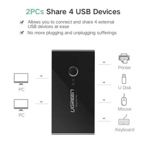 Jual Ugreen Usb Share Switch Original Murah Harga Diskon April 2024 Blibli