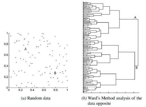 45 cluster structure in random data download scientific diagram